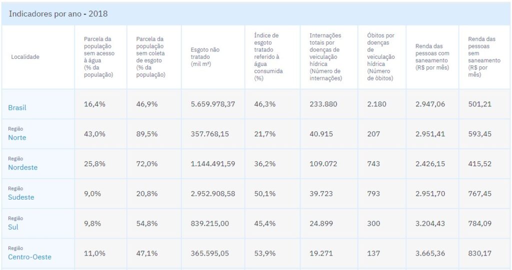 Descubra como o Utility Network é aplicado nos setores elétrico e de ...