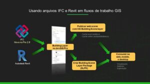 Novidades para CAD e BIM no ArcGIS: A evolução das ferramentas de ...
