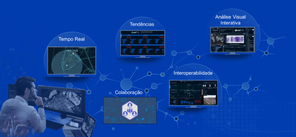 Centro de Controle Operacional com Inteligência Geográfica – Portal ...