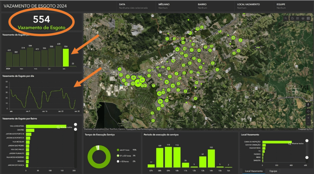 Criando uma cultura de dados utilizando o ArcGIS Dashboard – Portal ...